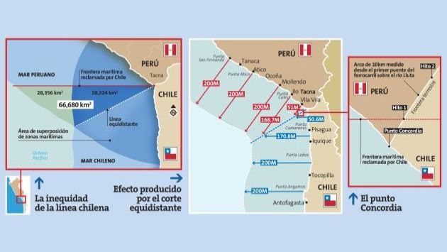 La Haya: Chile dice que "no quedan zonas por delimitar" en frontera ...