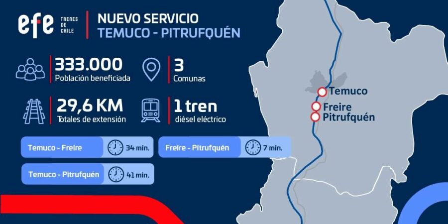 Vuelve el "tren al sur": los tres nuevos recorridos que debutarán