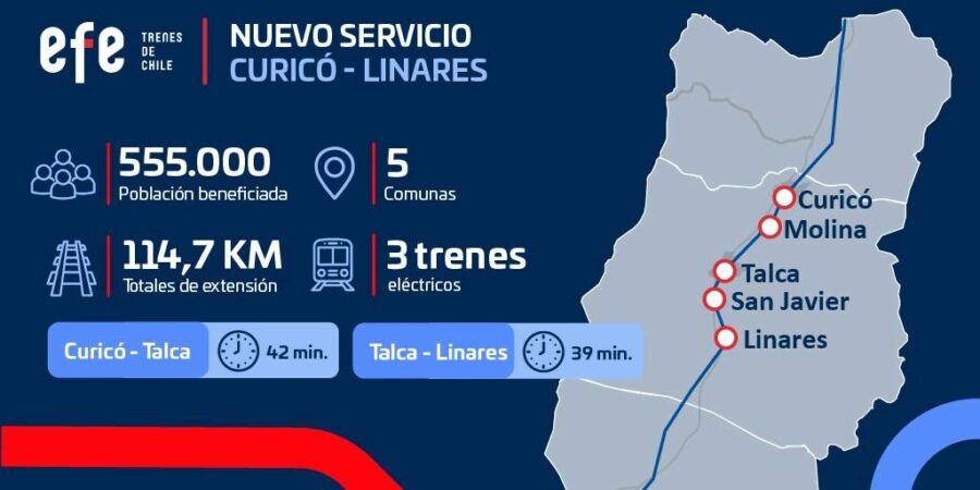 Vuelve el "tren al sur": los tres nuevos recorridos que debutarán