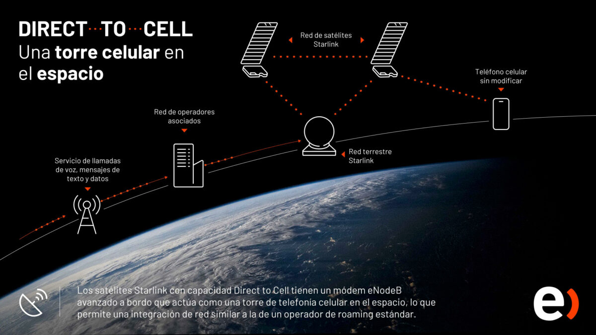 Lo nuevo de Starlink en Chile: ofrecerá conexión móvil satelital